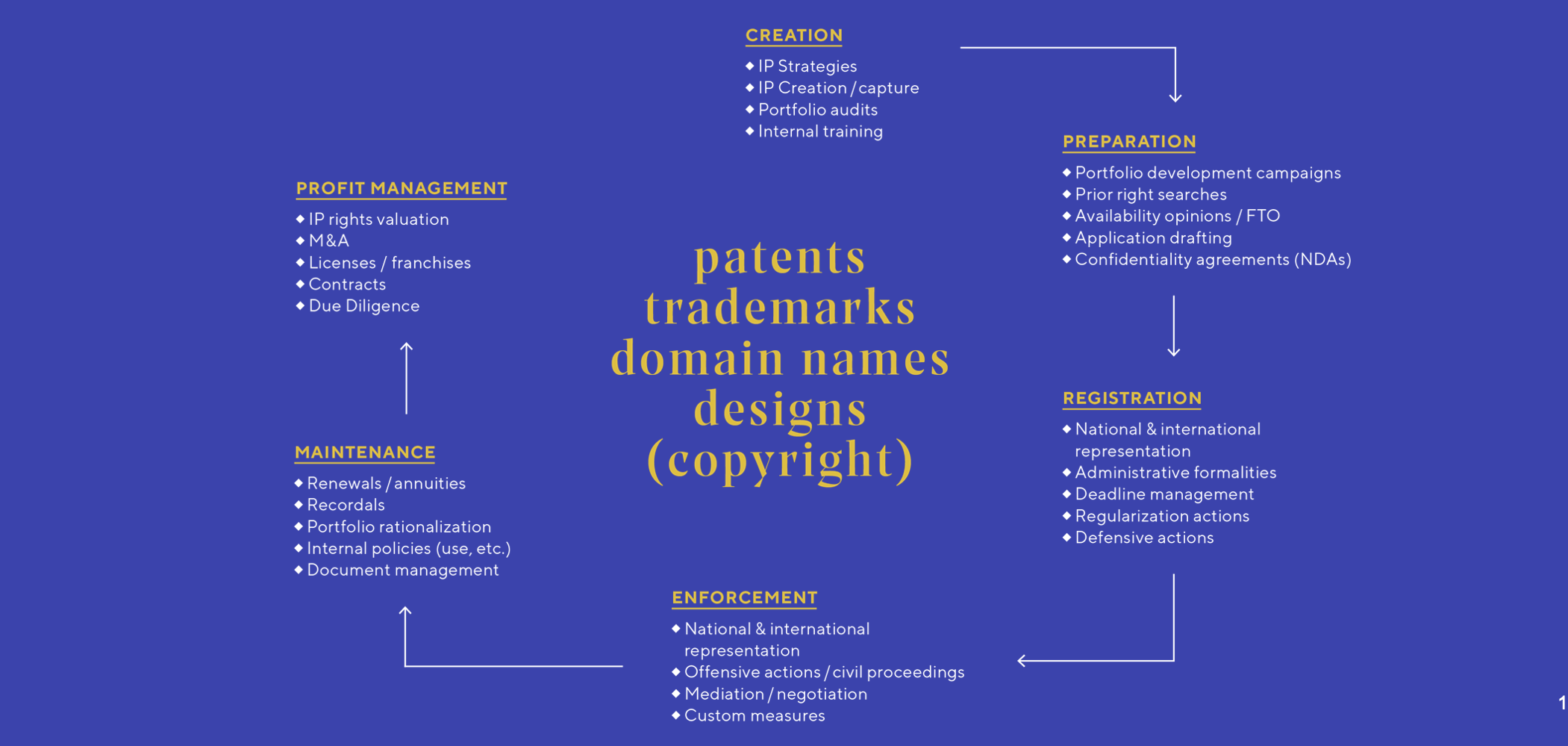 Ip Product Lifecycle Prins Swiss